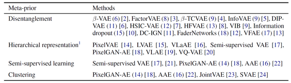 [深度生成式模型] 1 VAE进展概述（2018） - 知乎