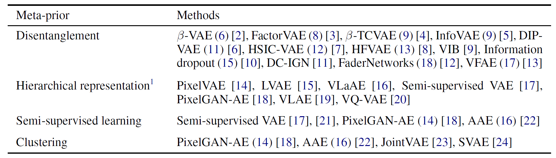 [深度生成式模型] 1 VAE进展概述（2018） - 知乎