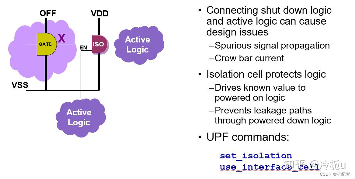 UPF学习相关知识笔记（二） - 知乎