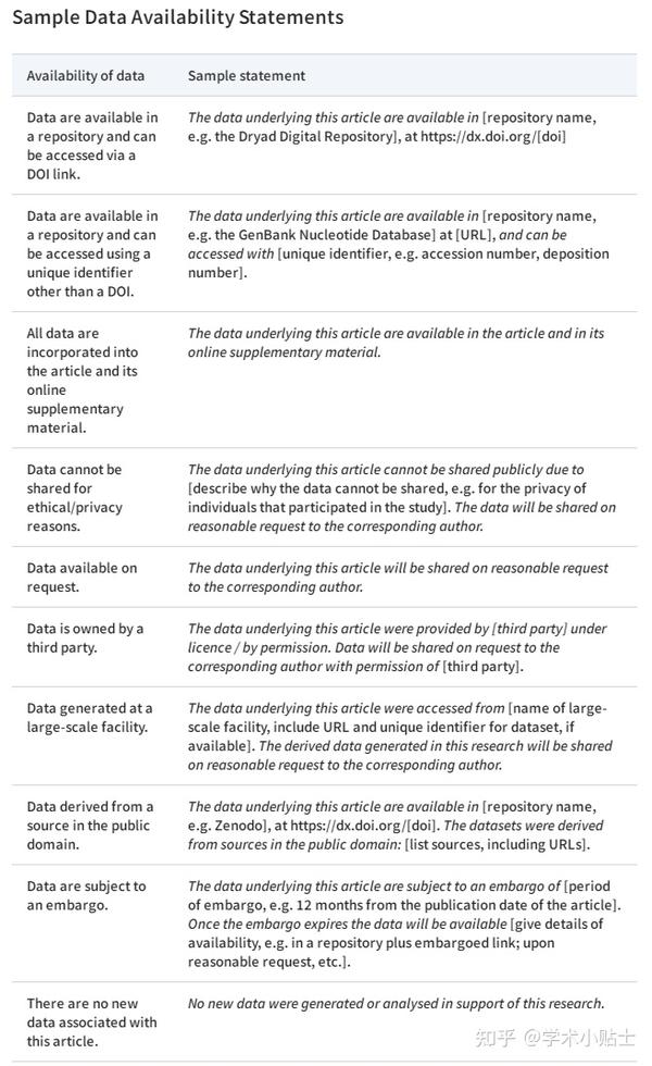 干货分享|数据可用性声明究竟该如何写？ - 知乎