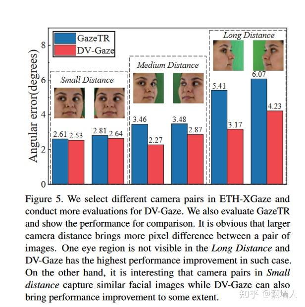 DVGaze: Dual-View Gaze Estimation - 知乎