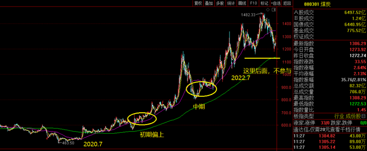 我的260系统：如何选1个好行业？ - 知乎
