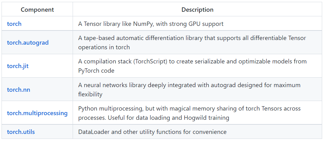 python笔记2.5-pytorch阅读 - 知乎