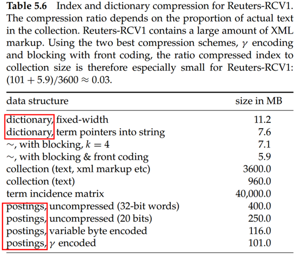Introduction to Information Retrieval (Chapter 5 Index compression) - 知乎