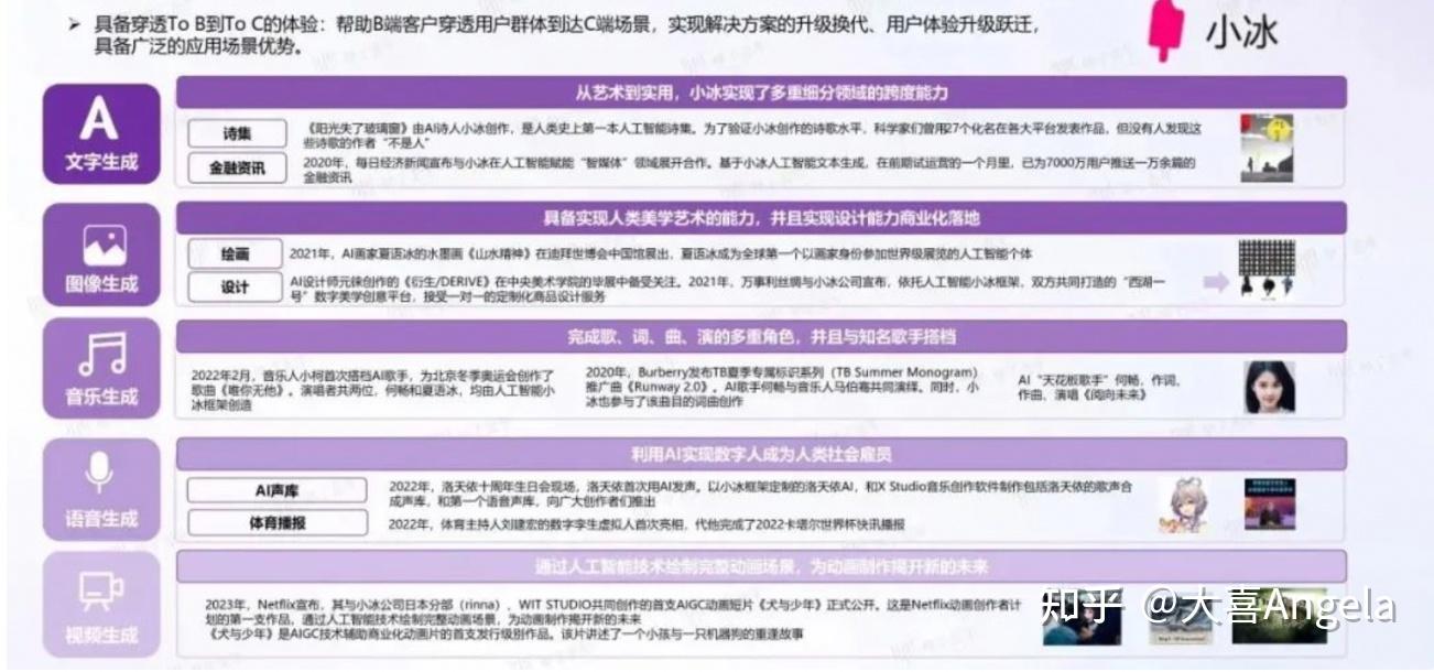 一文读懂AIGC产业链：AIGC的前世今生和未来展望 - 知乎