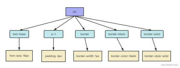 快速掌握 Tailwind：最流行的原子化 CSS 框架 - 知乎