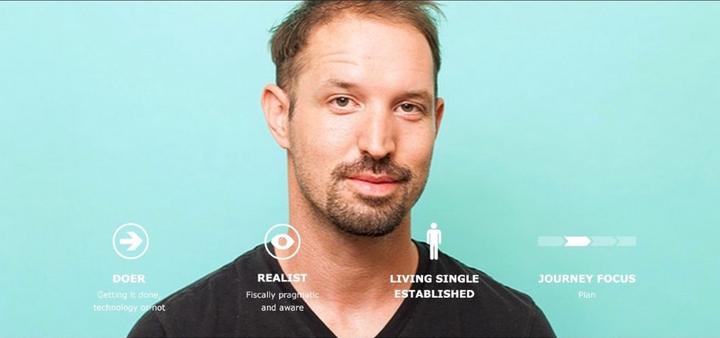 15个设计师必看的Persona模版 - 知乎