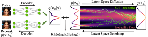 条件下的score-based diffusion - 知乎
