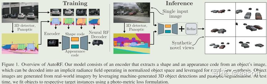 AutoRF Learning 3D Object Radiance Fields From Single View Observations CVPR_2022_paper - 知乎