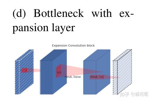 【深度学习】【模型拆解】MobileNet-bottleneck - 知乎