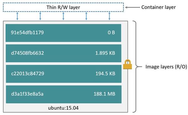 理解OpenShfit（5）：从 Docker Volume 到 OpenShift Persistent Volume - 知乎