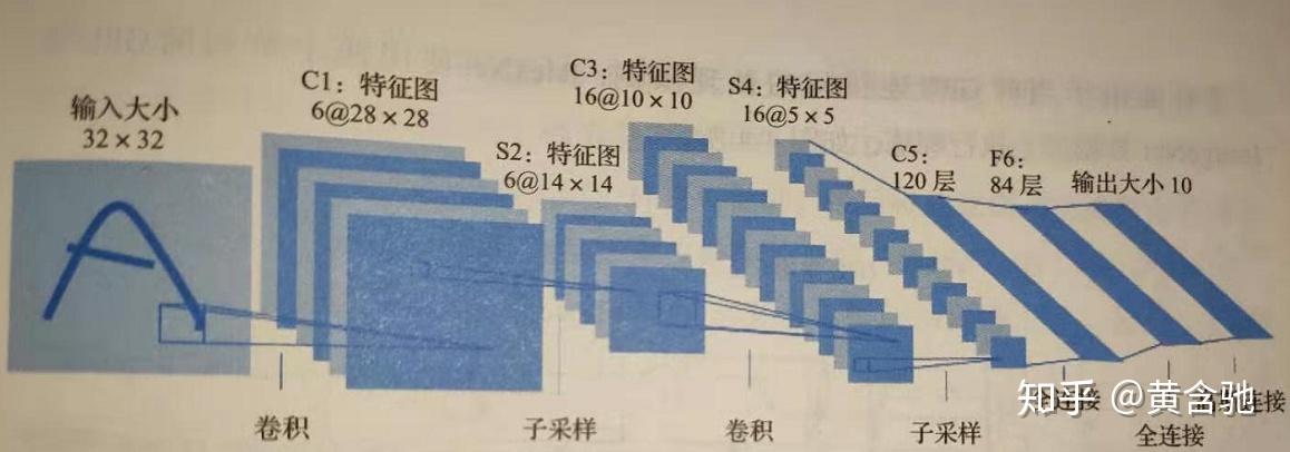 经典的CNN模型架构-LeNet、AlexNet、VGG、GoogleLeNet、ResNet - 知乎