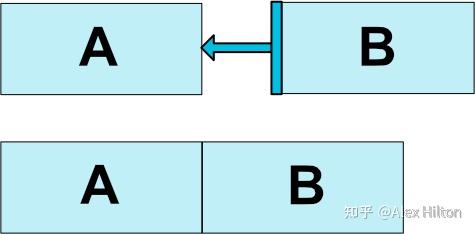Android ConstraintLayout使用攻略 - 知乎