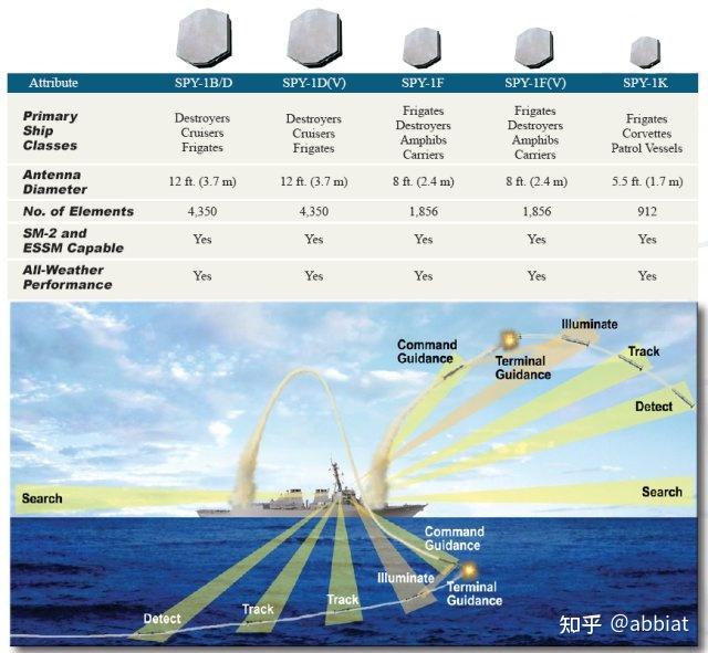美军导弹大全（五）：RIM-66 Standard Missile/MR "标准1/标准2 中程型“防空导弹 - 知乎