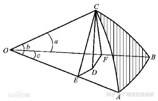 球面三角学基础 - 知乎
