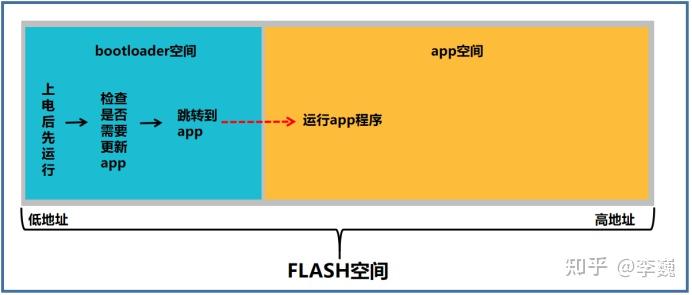 嵌入式技术之IAP（1） - 知乎