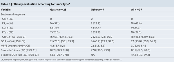 科济药业：Claudin18.2 CAR-T疗法I期临床数据在《Nature Medicine》发表 - 知乎