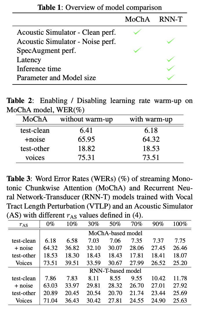 语音识别(ASR)论文优选：A comparison of streaming models and data augmentation methods for robust speech ...