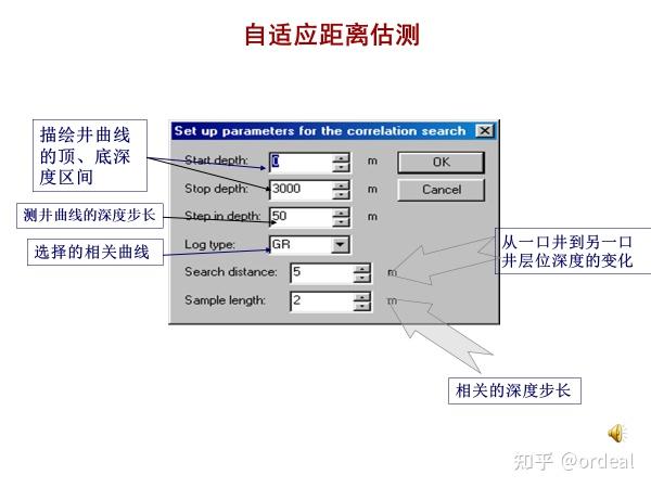 使用tesseral建立一个新模型 - 知乎