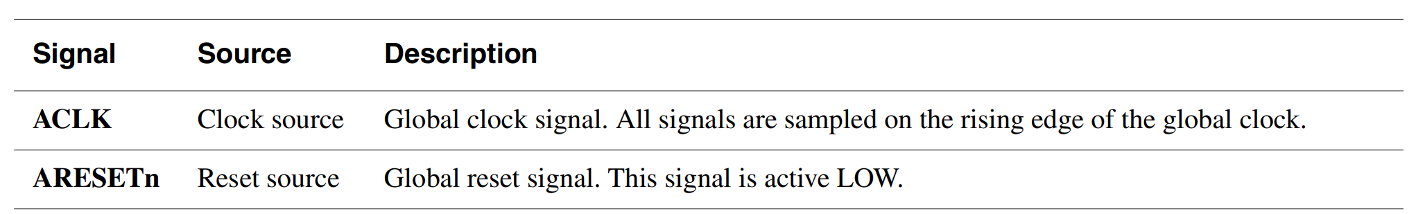 AXI协议详解1：理解AXI4协议 - 知乎
