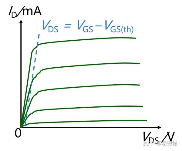 一文详解NMOS管的特性曲线（一）——输出特性曲线 - 知乎