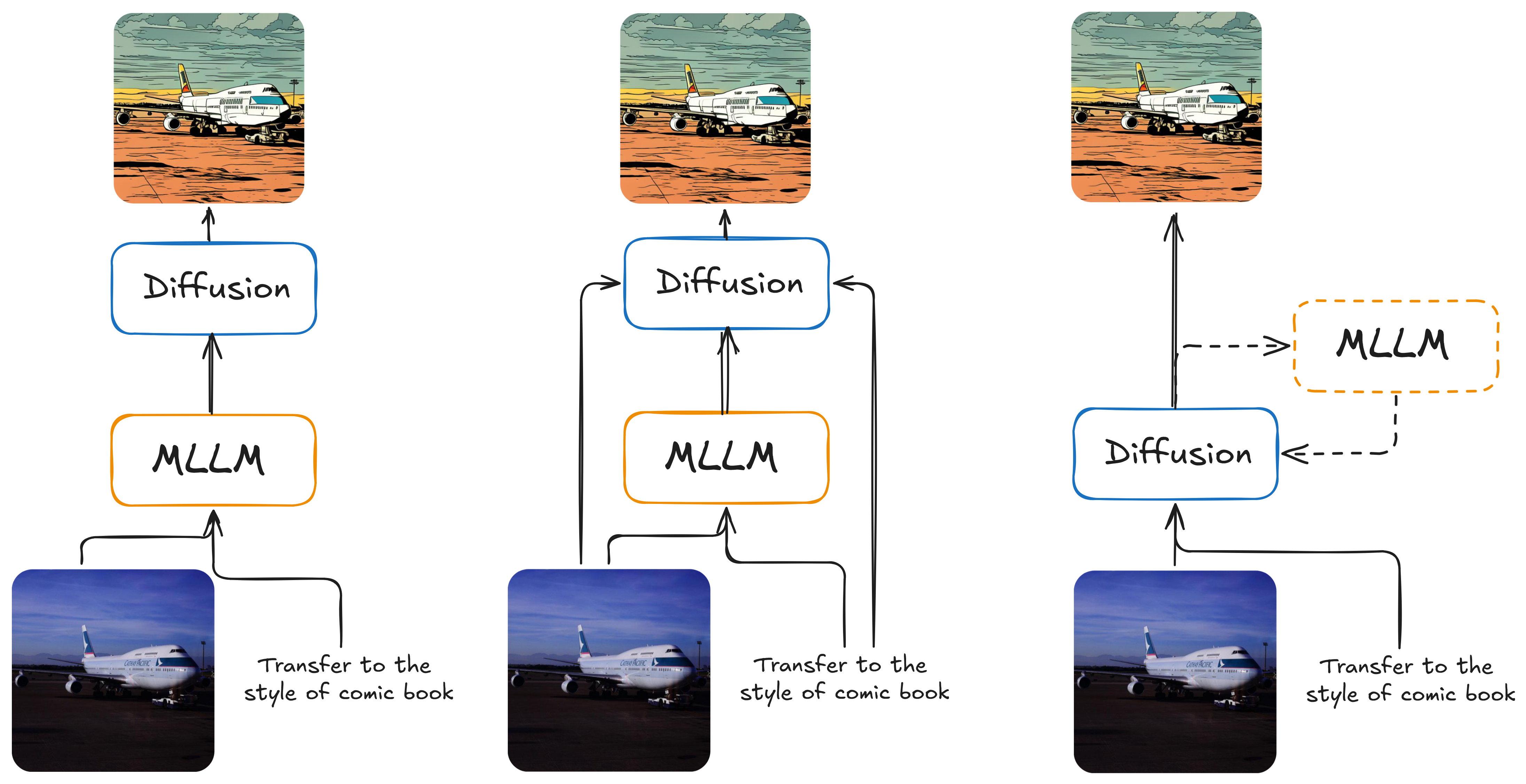 2025.06 AIGC图像编辑：当MLLM碰撞Diffusion - 知乎