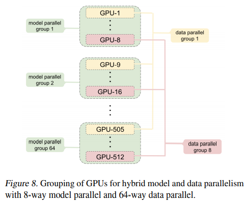 megatron学习总结 - 知乎