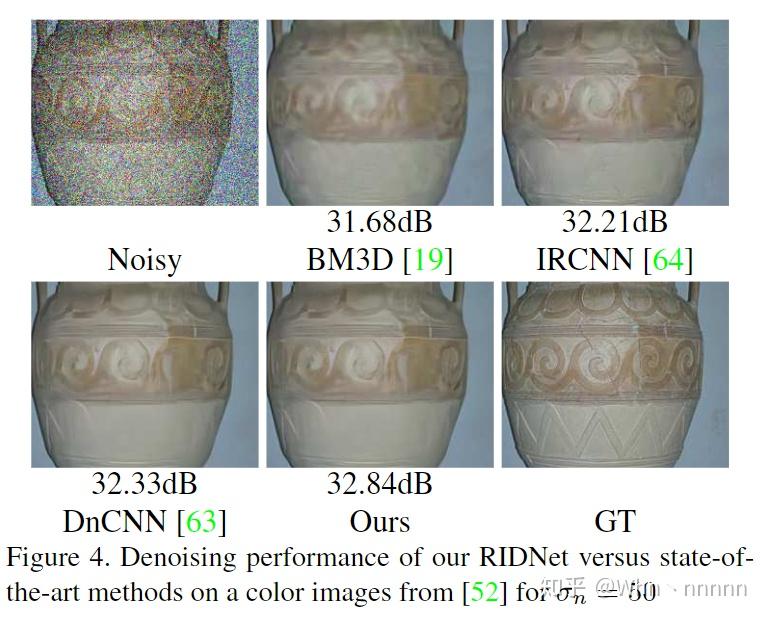 论文阅读：[ICCV 2019 Oral] RIDNet - 知乎