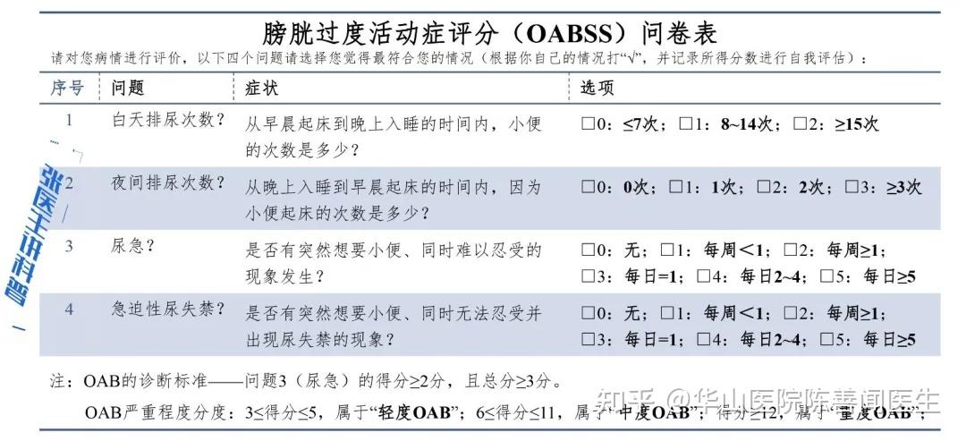 顽固性尿频，你需要考虑「膀胱过度活动症」 - 知乎