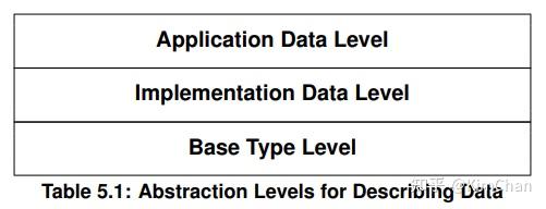 [Classic AUTOSAR学习] SWC设计与应用（四）-- Data数据篇 （Data Type） - 知乎