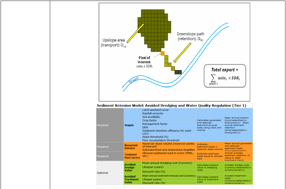 InVEST模型高级进阶 - 知乎