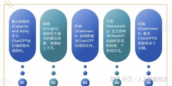 Prompt工程全攻略：15+Prompt框架一网打尽（BROKE、COAST、LangGPT）、学会提示词让大模型更高效 - 知乎