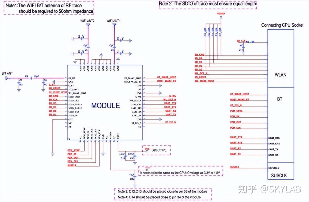 SDIO接口wifi蓝牙二合一系列模块选型参考和外围电路参考设计-WG225/WG244 - 知乎