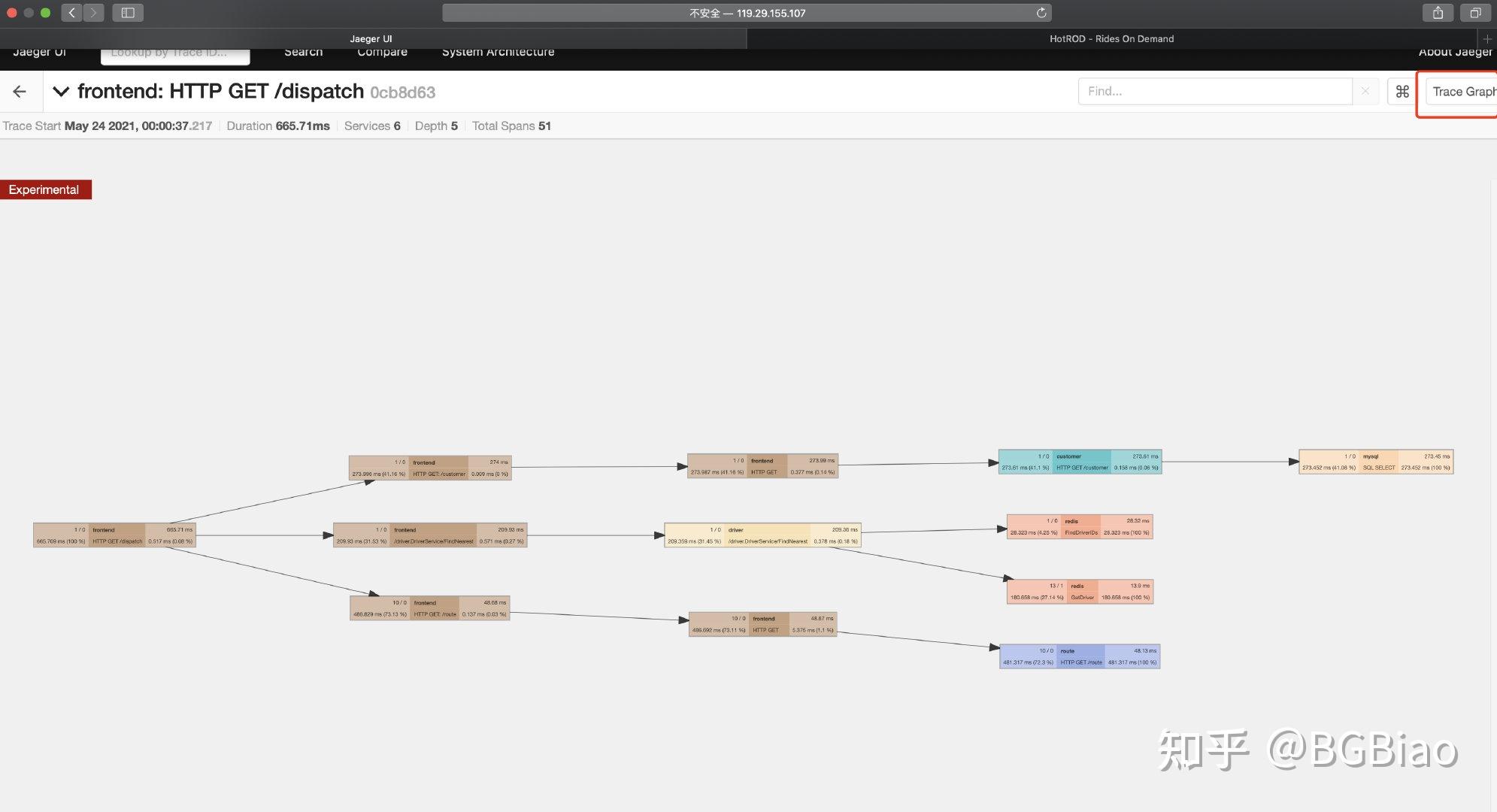 一分钟构建高可用的分布式追踪系统 - Jaeger - 知乎