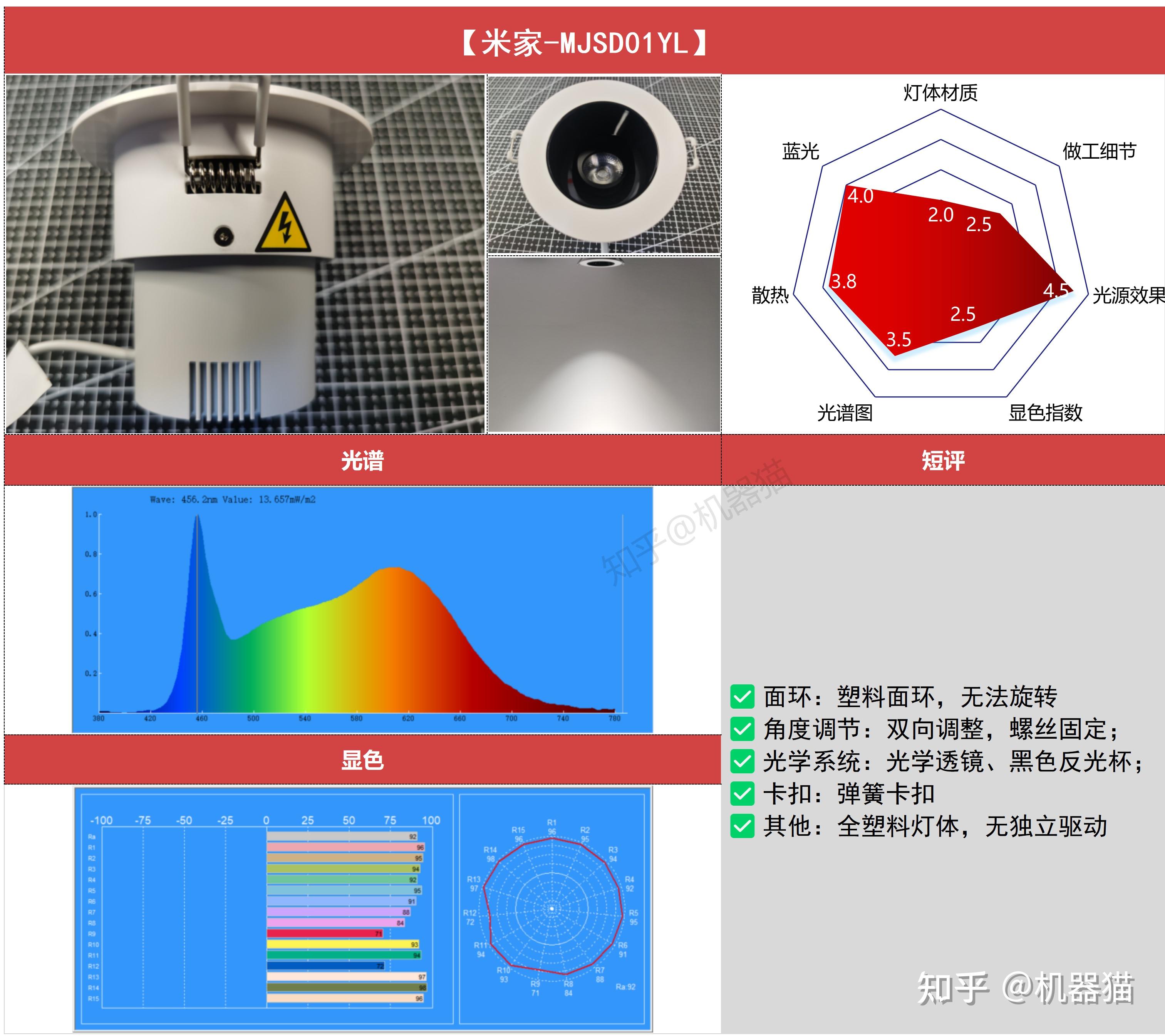 可以推荐一下家装灯具吗？2024年618筒灯射灯怎么选？用筒灯还是射灯？无主灯高配版射灯深度实测（Lipro、易来、霍尼韦尔、雷士）扫盲系列 - 知乎