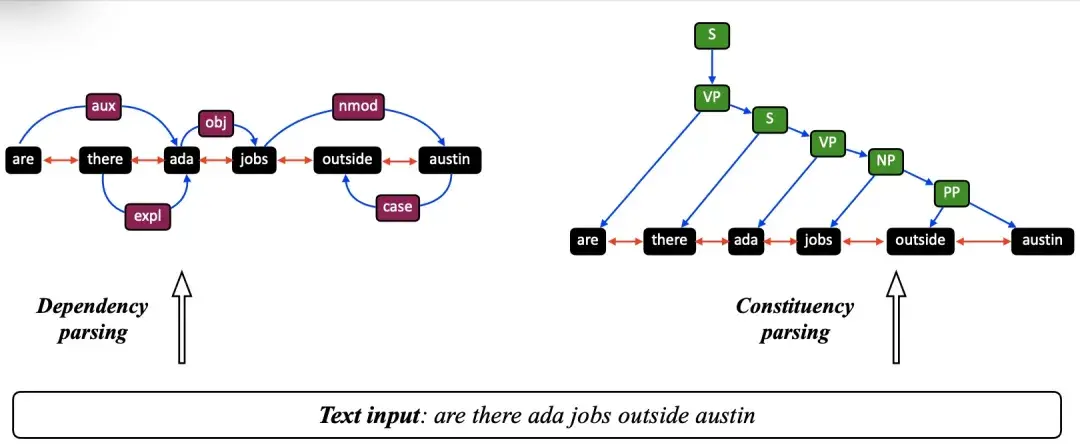 首篇NLP图神经网络综述来了! 127页文档让你全面了解这个领域 - 知乎