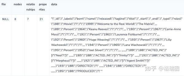 Neo4j APOC 用户手册 4.4-0013-导出为 CSV - 知乎