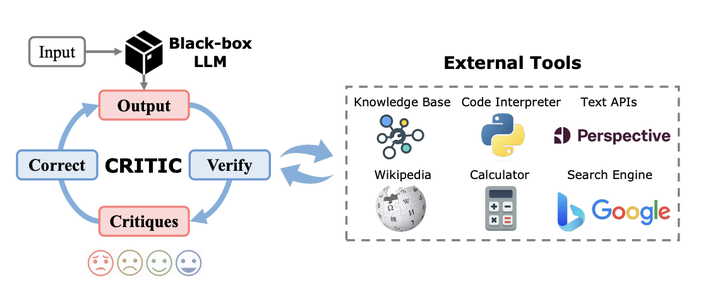 [LLM-Agents]反思Reflection 工作流 - 知乎