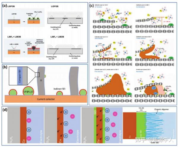 Review: SEI中LiF的作用越来越受到重视 - 知乎