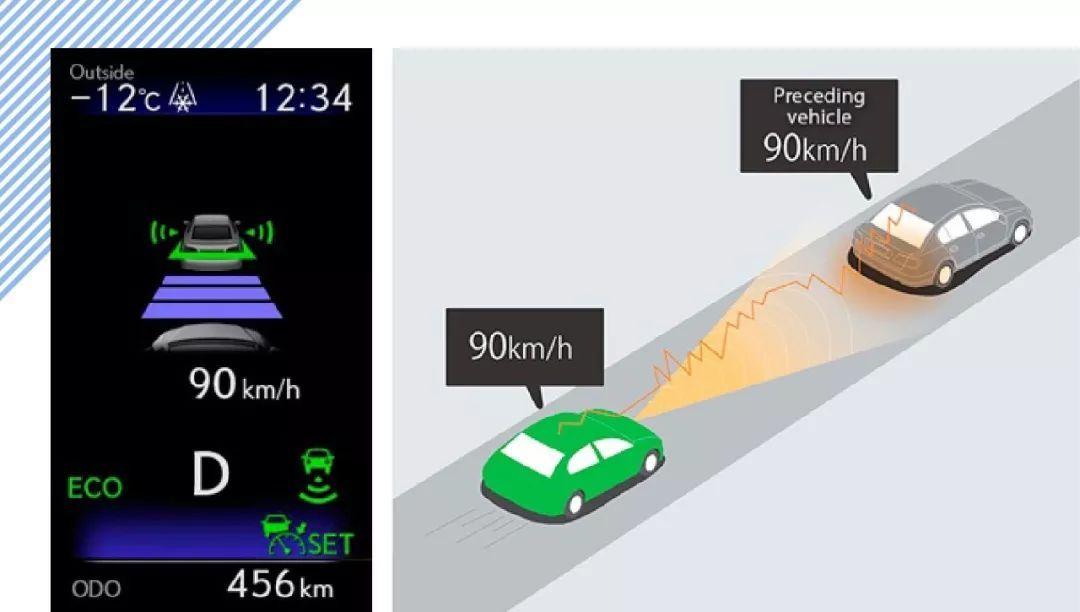 X事务所｜一个汽车界必知的“黑科技” V2V技术 - 知乎