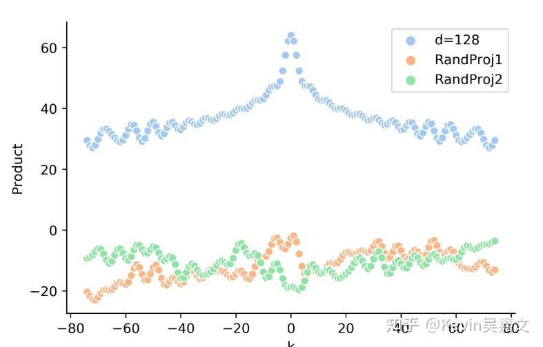 Transformer 位置编码 - 相关笔记 - 知乎
