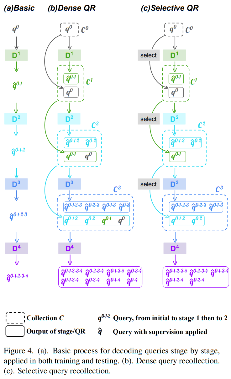 CVPR 2023 | Selective Query Recollection：对于训练DETR-family目标检测的探索 - 知乎