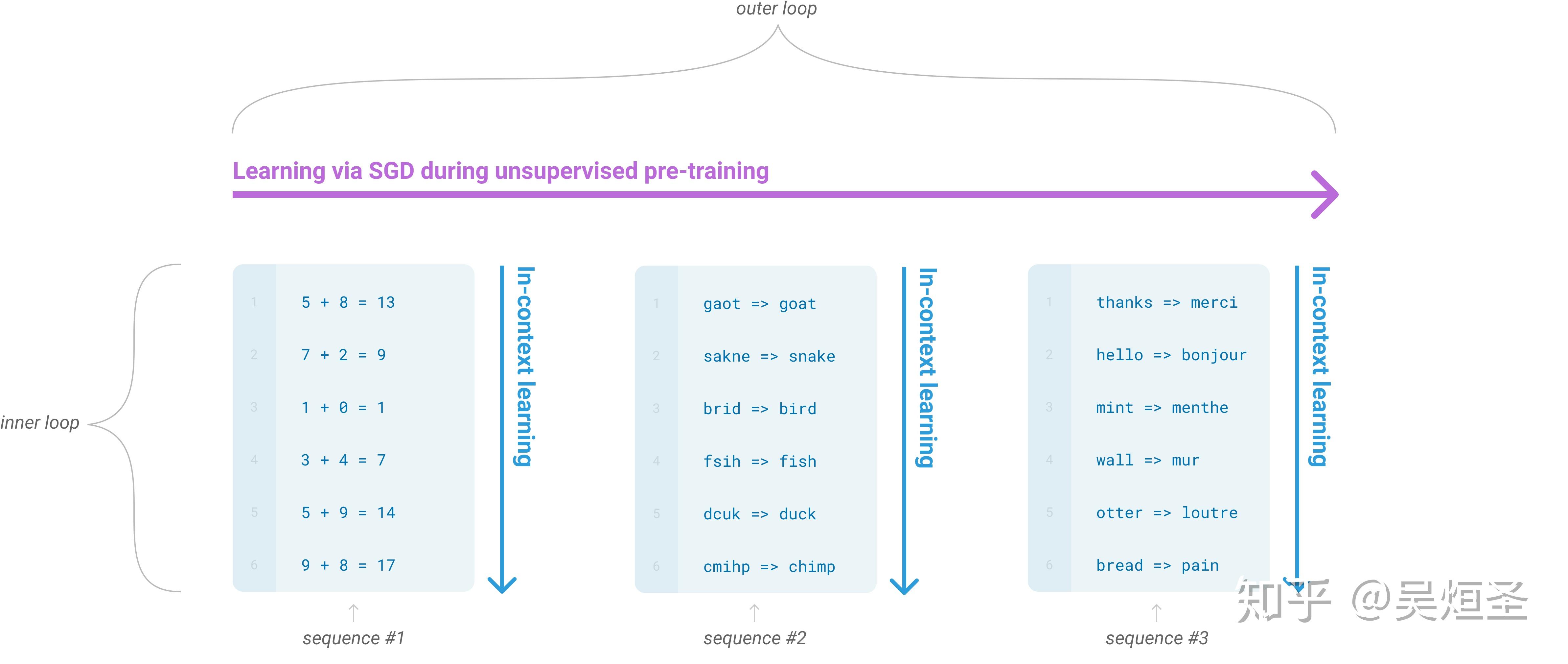 GPT 3 Language Models Are Few Shot Learners GPT 3 Language Models Are Few Shot Learners