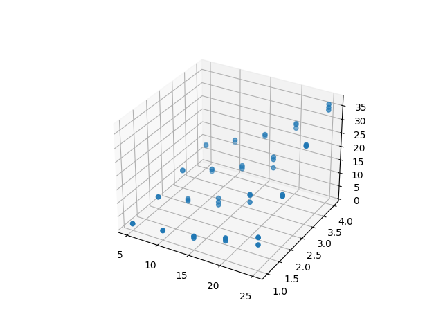 python-seaborn，matplotlib多维数据可视化绘图帖子合集；三维散点图；气泡图，科研绘图 - 知乎