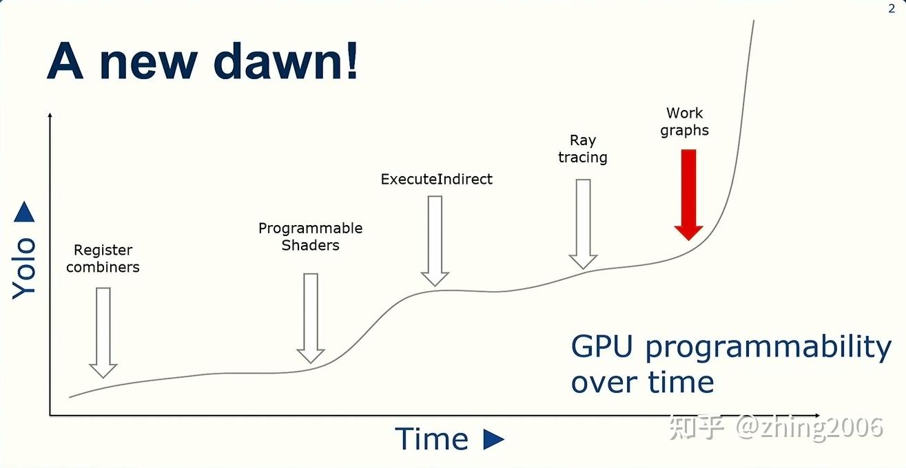 GDC2024-Work Graphs欢迎来到GPU编程的未来 :) - 知乎