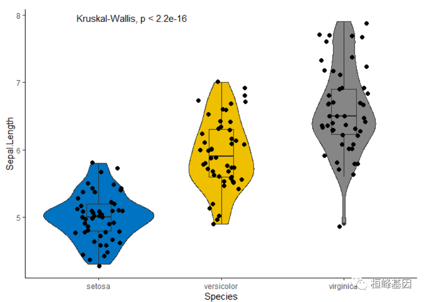 FigDraw 11. SCI 文章绘图之小提琴图 (ViolinPlot) - 知乎