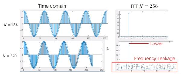STFT(短时傅里叶变换)的原理与使用 - 知乎