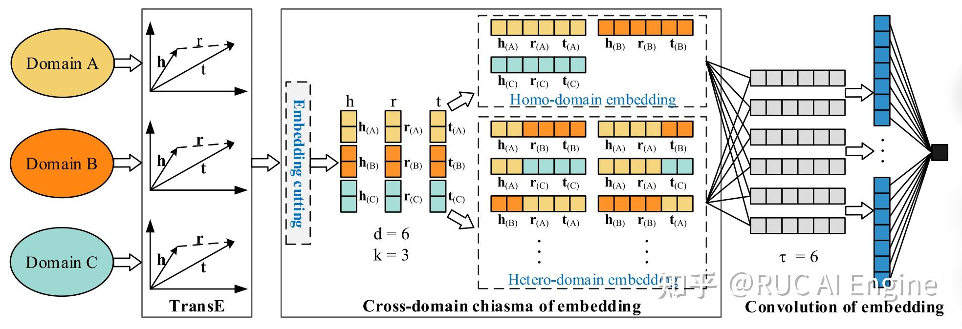# Multi-scenario/domain Recommendation | 多场景推荐相关研究论文集锦 - 知乎