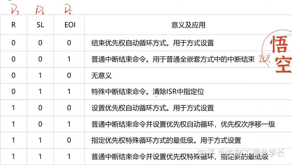 8259A中断控制芯片简介 - 知乎