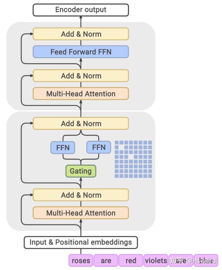 更全更快更强！HetuMoE开源：万亿大模型MoE训练系统 - 知乎